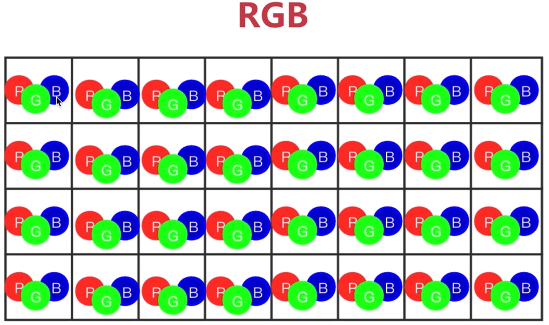 OpenCV的色彩空间_opencv 色彩空间-CSDN博客