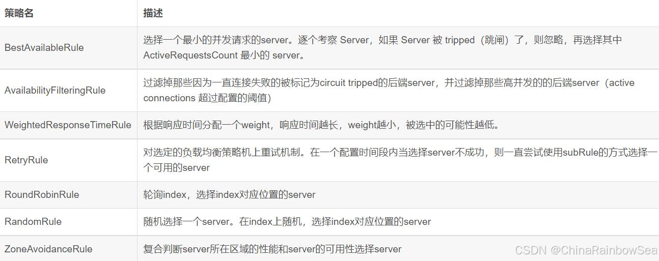 Spring Cloud Ribbon 实现“负载均衡”的详细配置说明_springcould ribbon配置-CSDN博客