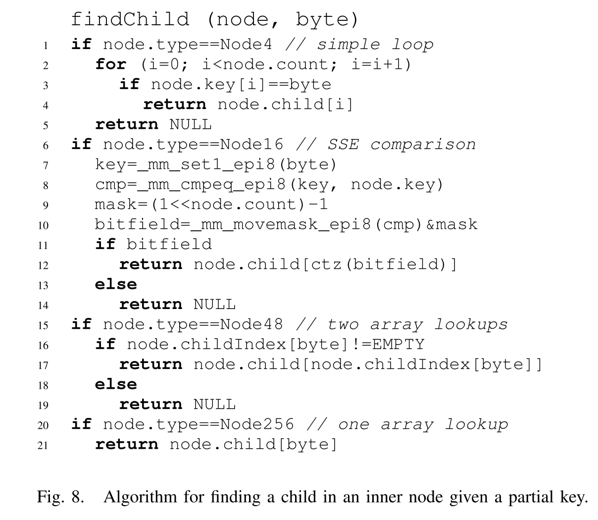 高级数据结构与算法 自适应基数树(adaptive Radix Tree) Csdn博客