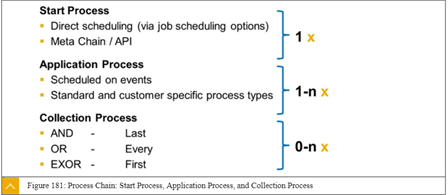 SAP BW/4HANA学习笔记1-CSDN博客