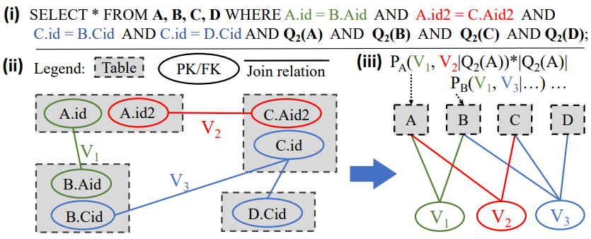 分享：FactorJoin，一种新的连接查询基数估计框架_a new cardinality estimation framework for join qu-CSDN博客