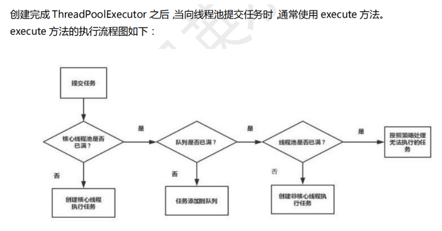 Java线程池 数据库 线程池 Csdn博客