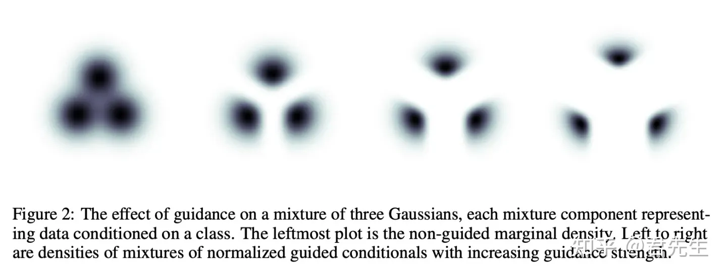 图像生成中的“Classifer guidance、Classifer-free guidance”是什么？_classifier-free ...