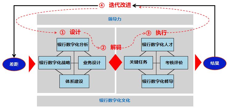数字化转型导师坚鹏：BLM模型的起源研究与华为成功应用案例_blm业务领先模型应用银行‘’-CSDN博客