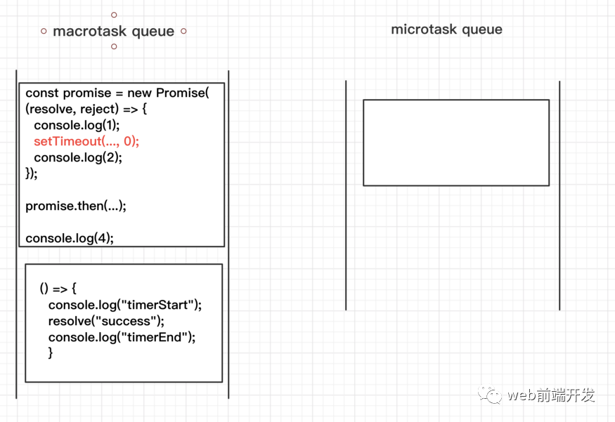 10 个关于 Promise 和 setTimeout 知识的面试题，通过图解一次说透彻_settimeout面试题-CSDN博客