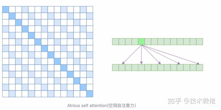【AI大模型面试真题】Transformer为什么要引入MHA？_transformer mha-CSDN博客