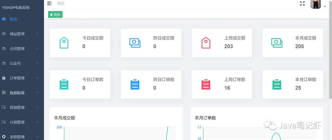 13个超强的 Springboot 实战项目 (还不赶紧收藏起来) Csdn博客