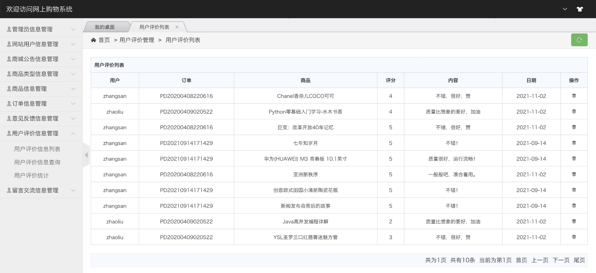 Java 网上购物系统 商品购物系统 在线购物系统 购物网站 Ssm Jsp Csdn博客 