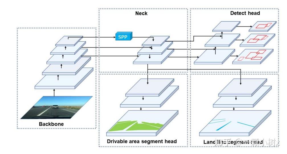 YOLOP详解-CSDN博客