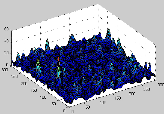 matlab插值interp2,matlab中二维插值函数interp2的使用-CSDN博客