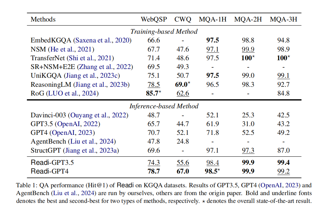 [论文翻译]Call Me When Necessary: LLMs can Efficiently and Faithfully Reason over Structured ...