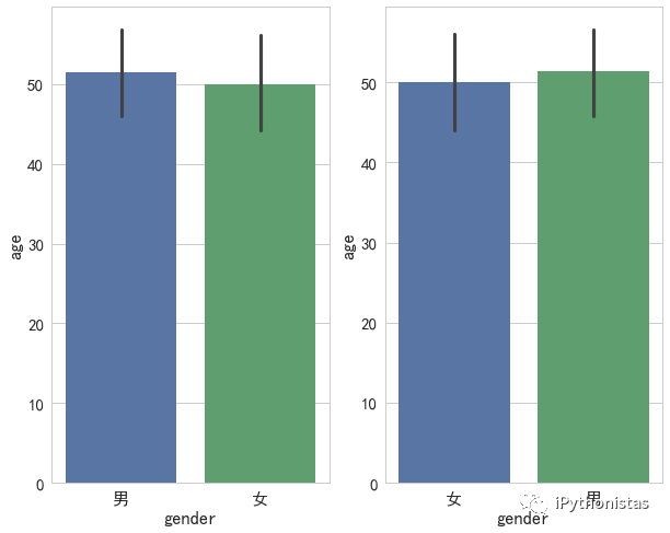 python 竖线 绘图_【Python可视化2】Seaborn之条形图与点线图_张维为的博客-CSDN博客