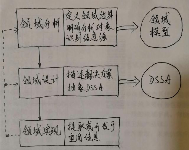 软件体系结构设计文档【系统架构设计师】dssa特定领域软件体系结构 Csdn博客
