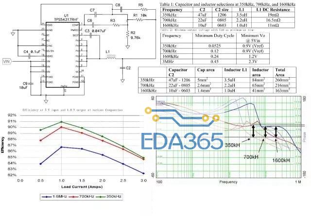 影响DC/DC电源和EMI的参数_dc 芯片emi-CSDN博客