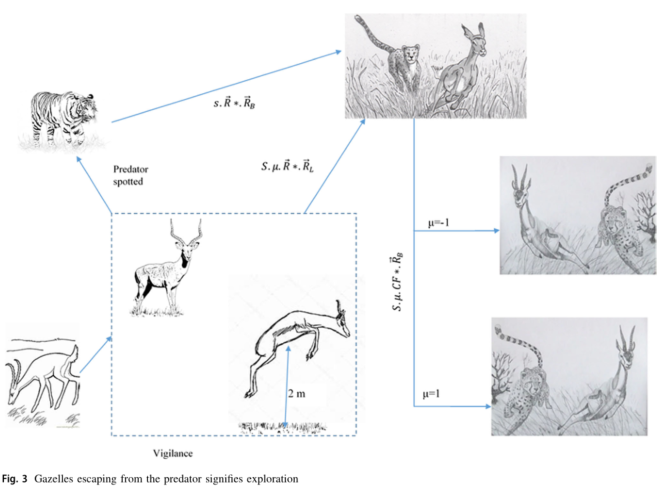 【智能优化算法】瞪羚优化算法gazelle Optimization Algorithm,mgo)mgo算法 Csdn博客