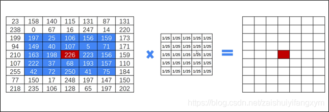 OpenCV学习笔记_c# cv2.medianblur 渲染透明为黑色-CSDN博客