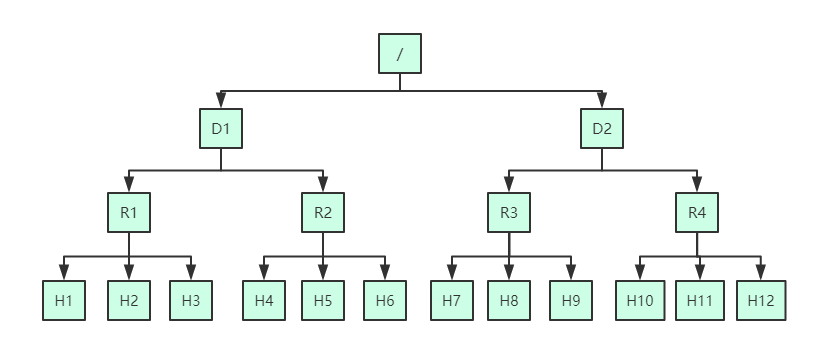 Hadoop系列 Hdfs工作流程和原理详解(九)1、hadoop中在客户端存储文件需要用户和namenodedatanode进行交互吗为什么 Csdn博客