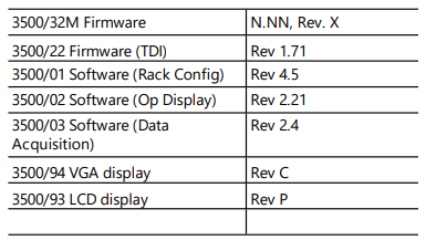 Bently本特利 3500/32M 4通道继电器模块-CSDN博客