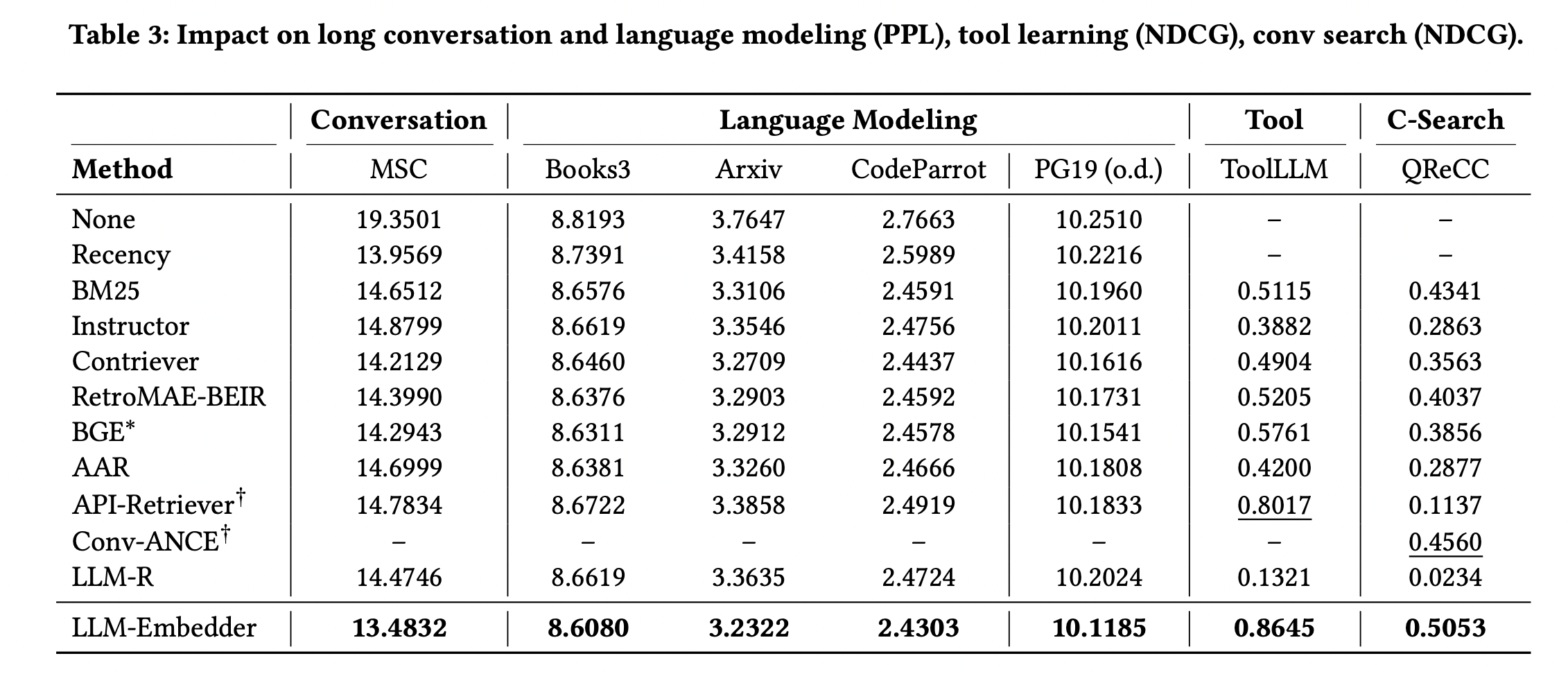 论文解读 Retrieve Anything To Augment Large Language Models-CSDN博客