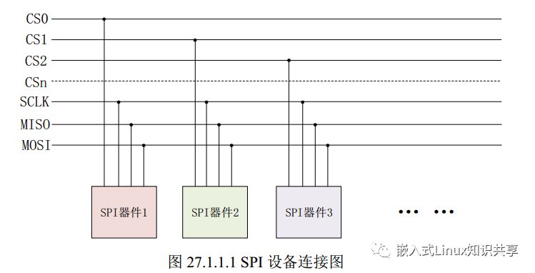 I2c、spi和uart等常用的低速接口通信基础知识和时序介绍i2c Spi Uart速度 Csdn博客