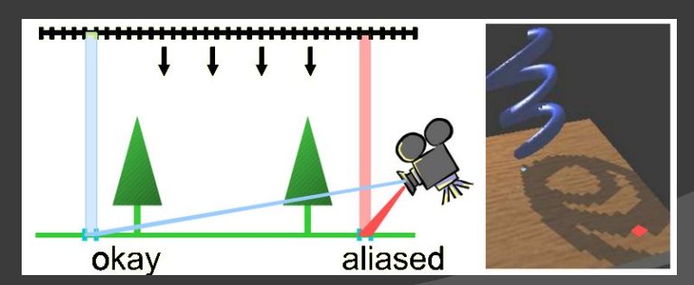 Cesium阴影技术_cesium shadowmap-CSDN博客