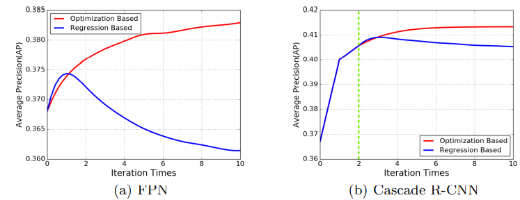 目标检测之—非极大抑制(NMS)综述_非极大值抑制-CSDN博客