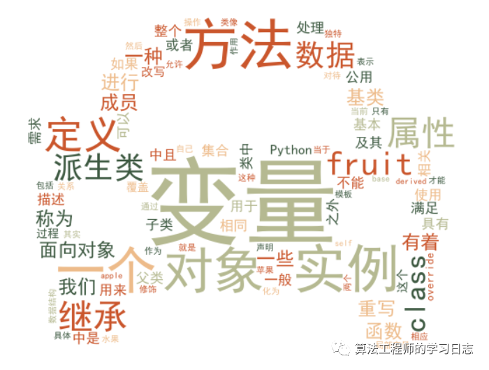 Python Stylecloud制作酷炫的词云图stylecloud Python 词云图 Csdn博客 