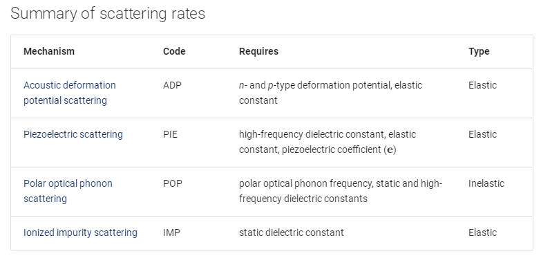 AMSET计算不同散射机制下载流子迁移率_lvhar=.true.-CSDN博客