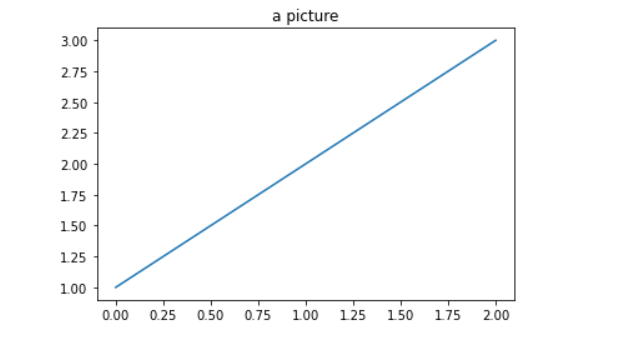 Python Matplotlib 数据可视化 Oserror Seaborn Darkgrid Is Not A Valid Package Csdn博客