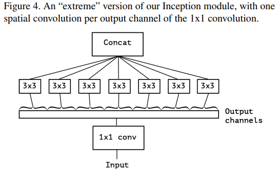 深度学习网络结构笔记----Depthwise卷积与Pointwise卷积--深度可分卷积-- GoogleNet，Xception，MobileNetv1--v3-CSDN博客