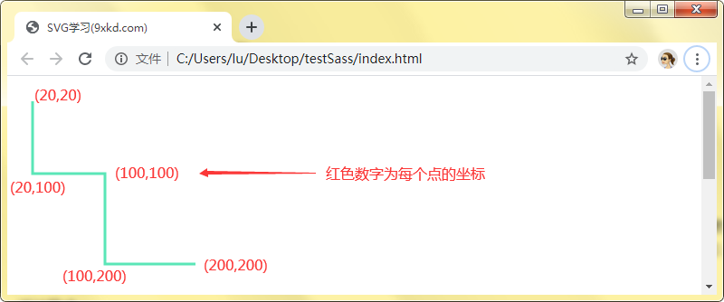 SVG 绘制曲折线_svg 折线_书和咖啡的博客-CSDN博客