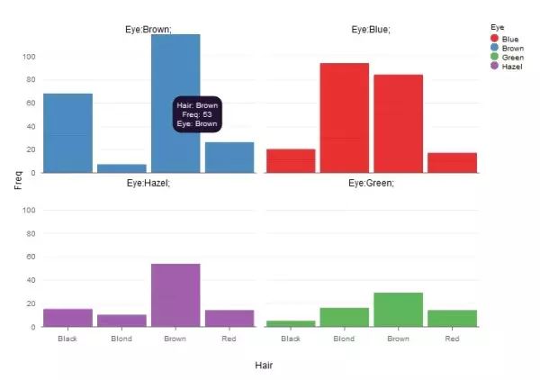 R语言：交互可视化之rCharts包-CSDN博客