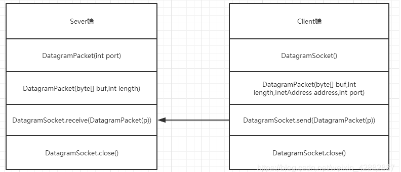 Matlab实现与Java程序的UDP通信，Matlab UDP发送接收数据_matlab接收udp数据-CSDN博客