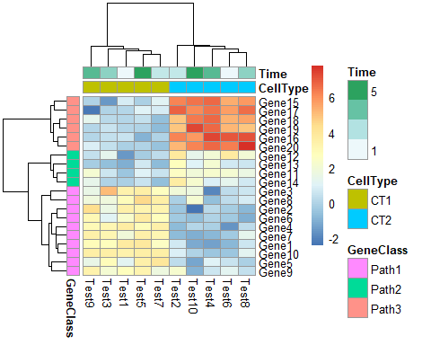 聚类热图分类注释_pheatmap|暴雨暂歇，“热图”来袭！！！_一滴血的记忆的博客-CSDN博客