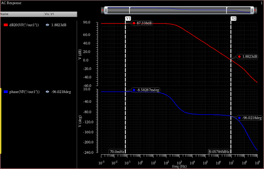 用gm/Id方法设计简单折叠式共源共栅放大器_折叠共源共栅放大器设计-CSDN博客