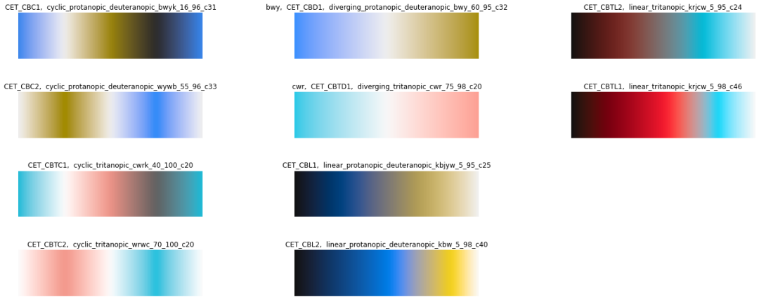 默认配色辣眼睛？！那是你没发现这些宝藏学术颜色包(Colormaps)~~-CSDN博客
