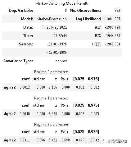 PYTHON用时变马尔可夫区制转换（MARKOV REGIME SWITCHING）自回归模型分析经济时间序列...-CSDN博客