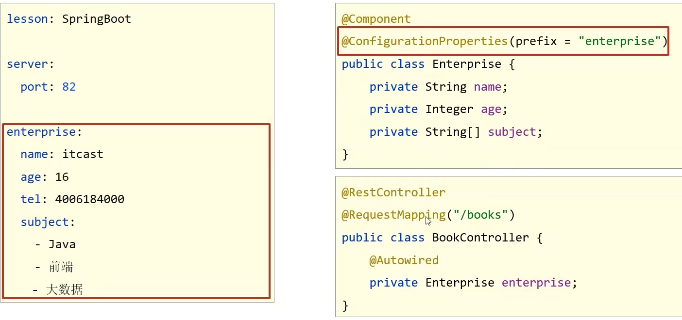 Springboot Csdn博客