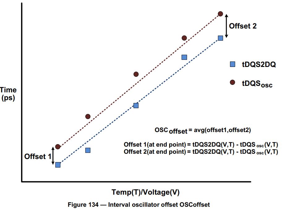 DDR1.LPDDR4 DQS VT drift理解_lpddr tdqsdq-CSDN博客