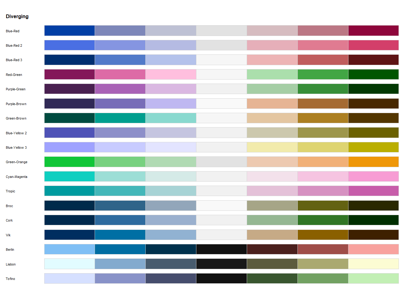 ggplot2绘图颜色_ggplot2颜色名字-CSDN博客