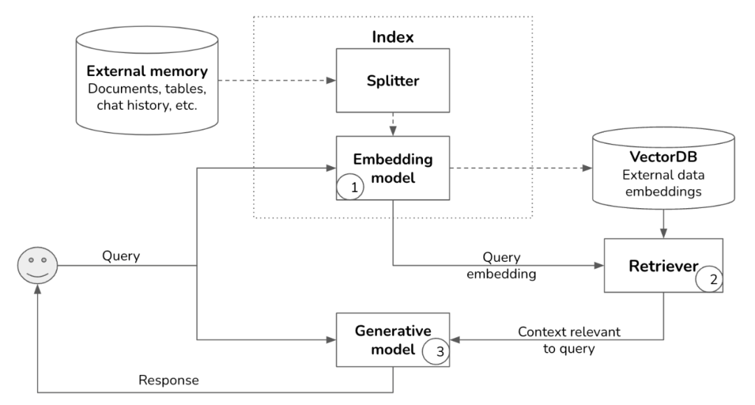 深入RAG：知识密集型NLP任务的解决方案_知识密集型任务-CSDN博客