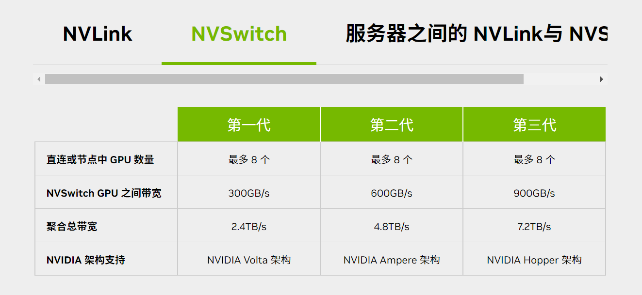 多卡GPU互联通信、服务器互联通信怎么进行？_cpu与nvswitch通信-CSDN博客