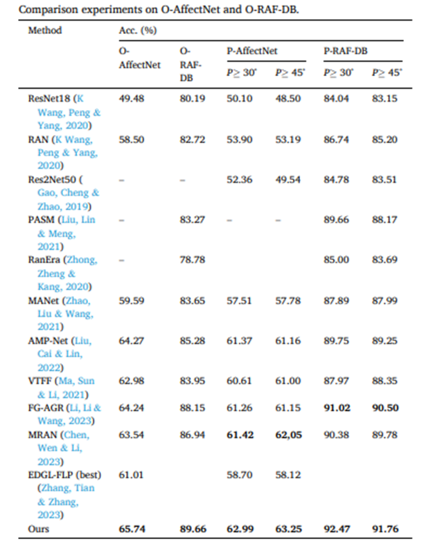 Neural Networks | 基于渐进特征融合的分层注意力网络在面部表情识别的应用-CSDN博客