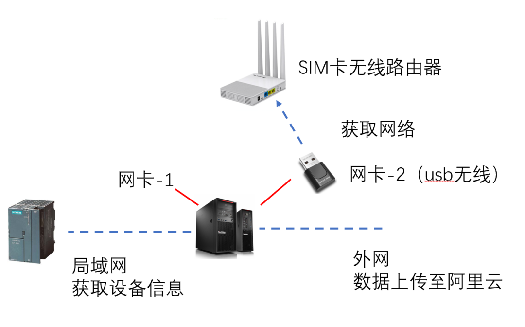 连接状态_C#检测电脑wifi连接状态并实现断开后自动连接-CSDN博客