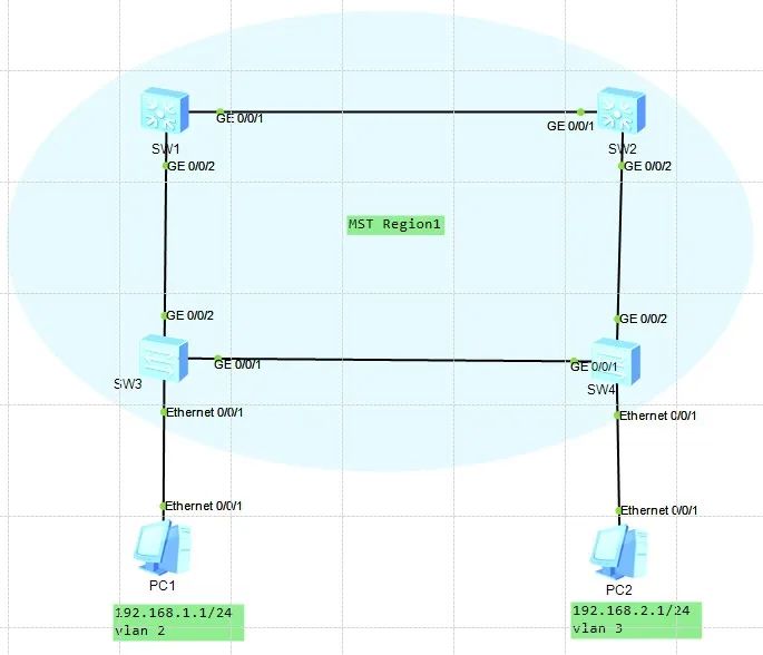 ensp实例_【实验】MSTP单域多实例配置-CSDN博客