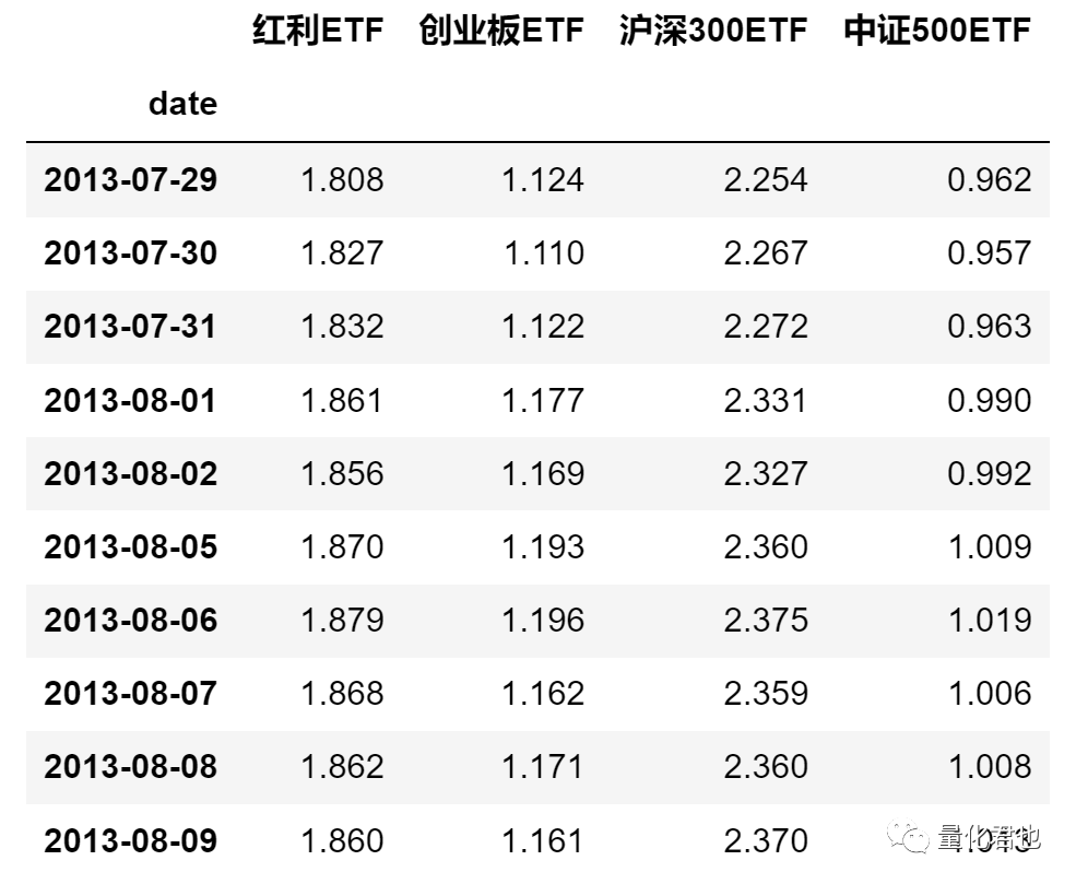 手把手教你构建与改进轮动策略（十年10倍，附Python源码）_python etf轮动策略 原代码-CSDN博客