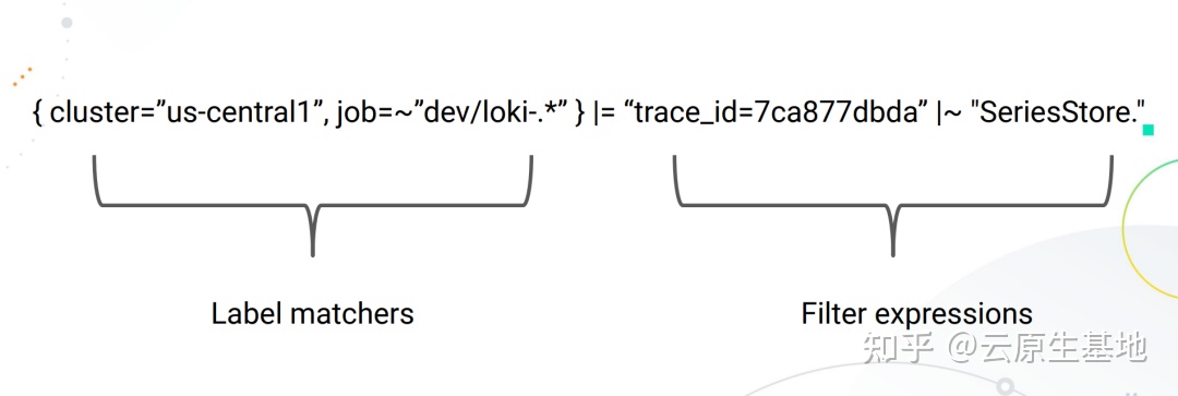 Grafana Loki 查询语言 LogQL 使用_grafana loki 提取日志字段-CSDN博客