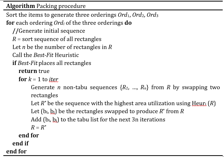 Best-Fit算法求解二维装箱问题_rectanglebinpack库-CSDN博客