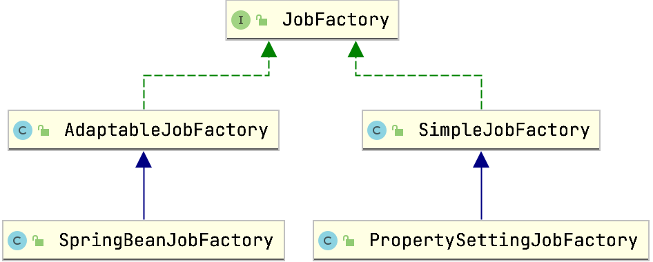 Quartz使用大全 （翻译自官方文档）_quartz官方文档-CSDN博客
