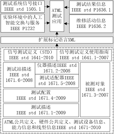 半实物仿真测试发展形式_半实物仿真技术发展路线-CSDN博客